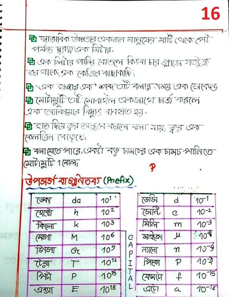 SSC Physics Chapter 1 Hand Note