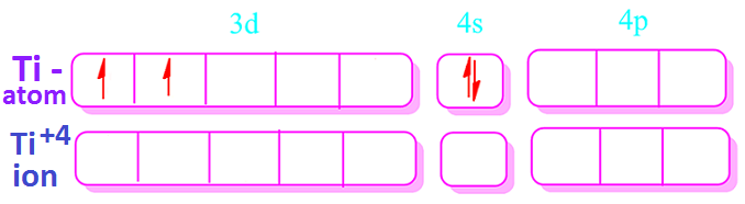 Why is TiCl2 paramagnetic while TiO2 is diamagnetic? - CHEMSOLVE.NET