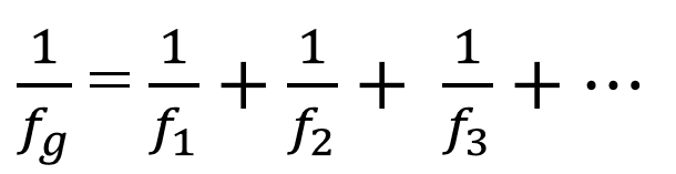 MATERI 5: KEKUATAN LENSA & ALAT-ALAT OPTIK | Belajar Optik Bersama