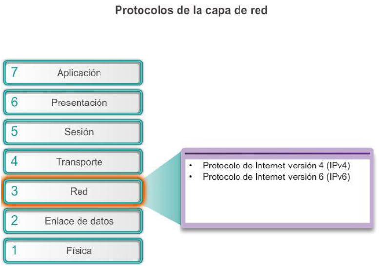 Ingeniería Systems: La capa de red y protocolos de la capa de red ...