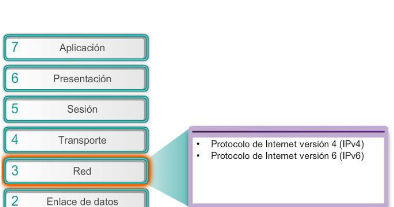 Ingeniería Systems: La capa de red y protocolos de la capa de red ...