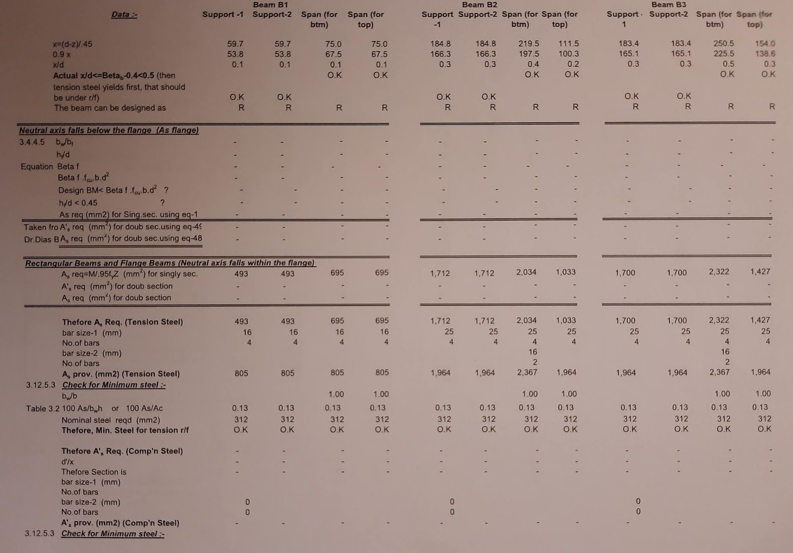 DESIGN AND DETAILING OF FOUNDATION FOR A ROOF TOP TELECOMMUNICATION TOWER