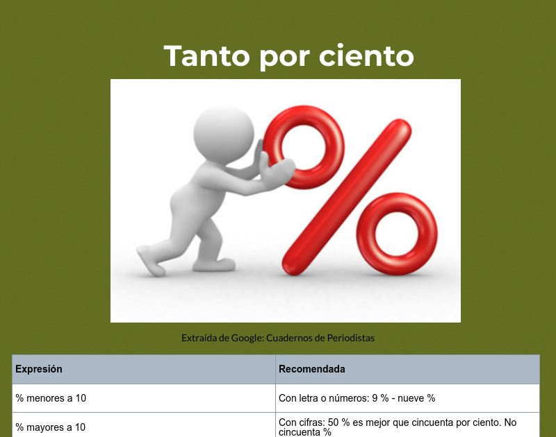 Formas correctas de enunciar porcentajes