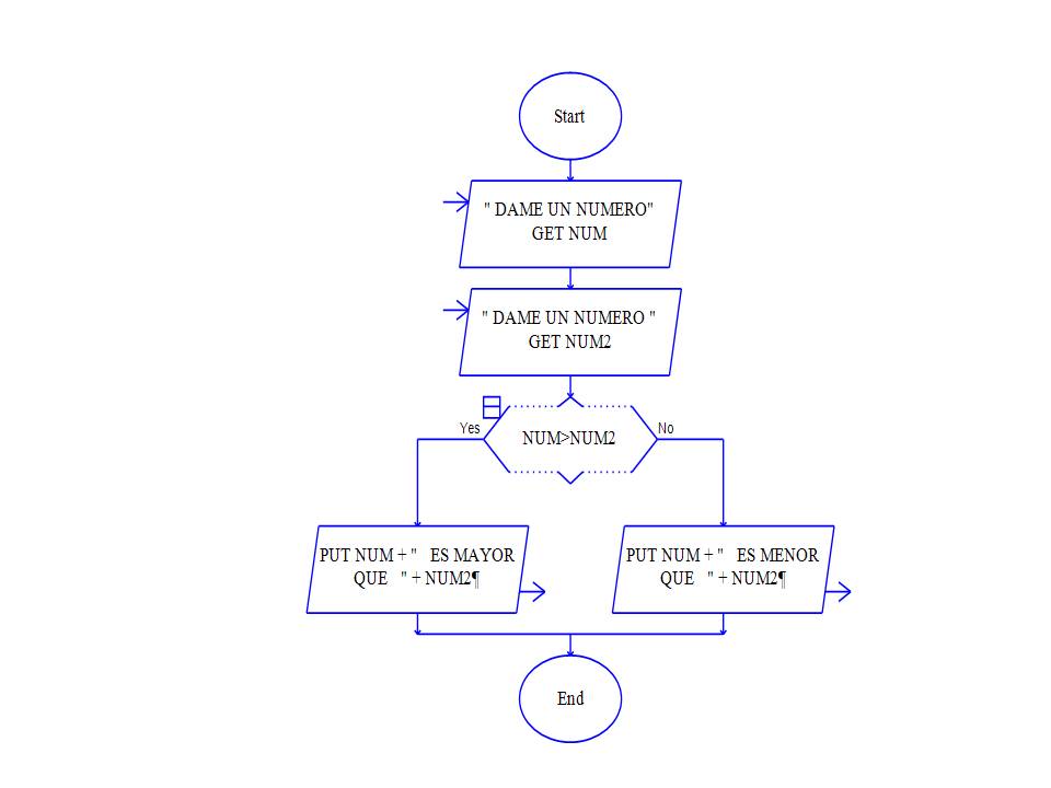 ALGORITMOS Y LENGUAJES DE PROGRAMACION: MAYOR O MENOR RAPTOR