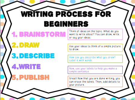 Carrie's Teaching Corner: Writing Process for Beginner Writers