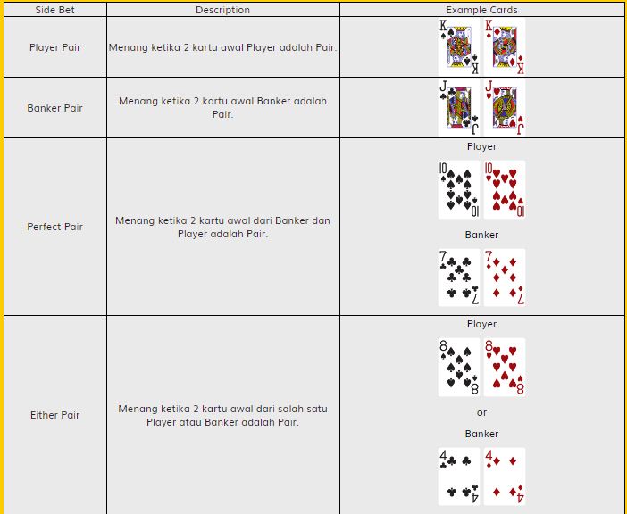 Panduan Bermain Baccarat dan Hadiahnya ~ panduangameonline