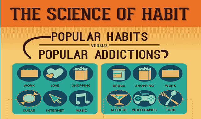 The Science Of Habit: Popular Habits Vs. Popular Addictions # ...