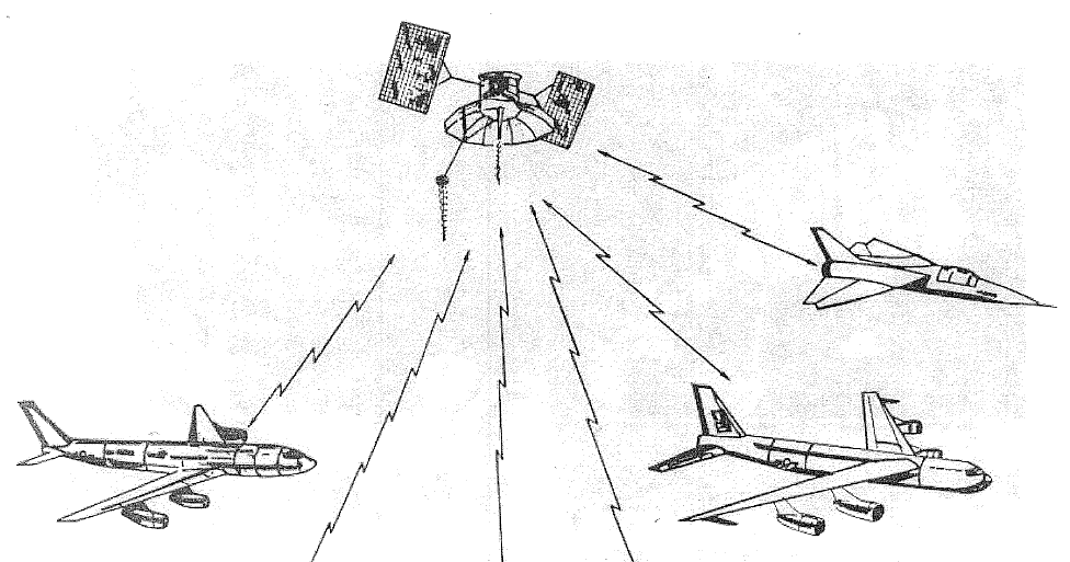 NSW RADIO AND COMMUNICATIONS - by Michael Bailey: FLEETSAT / FLTSATCOM ...