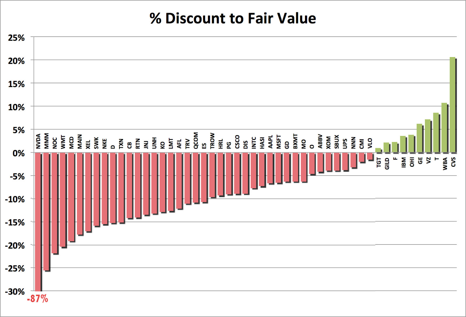 DivGro: DivGro Pulse: November 2017