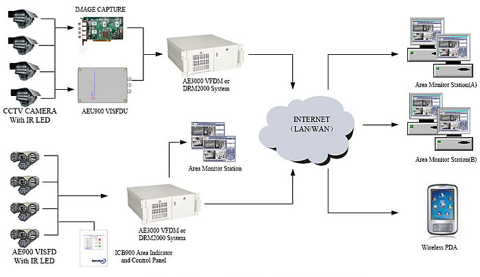Monitored Security Solutions