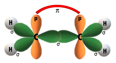 HIBRIDACIÓN DEL CARBONO: HIBRIDACIÓN DEL CARBONO