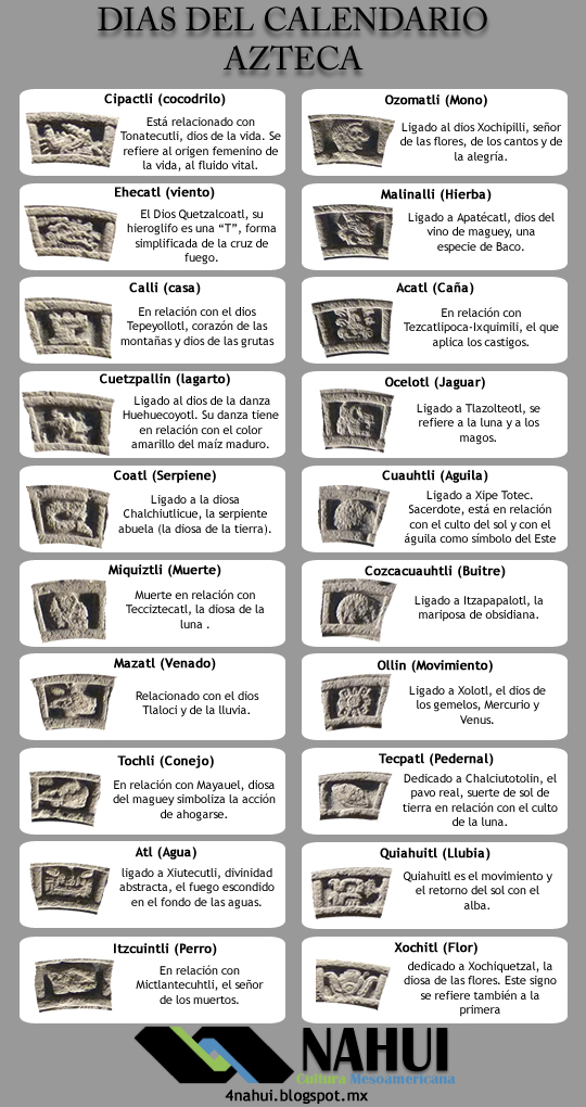 Nahui Cultura Mesoamericana: Calendario Azteca