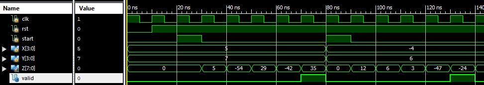 ElectroBinary: Booth Multiplier Verilog Code ElectroBinary: Booth Multiplier Verilog Code