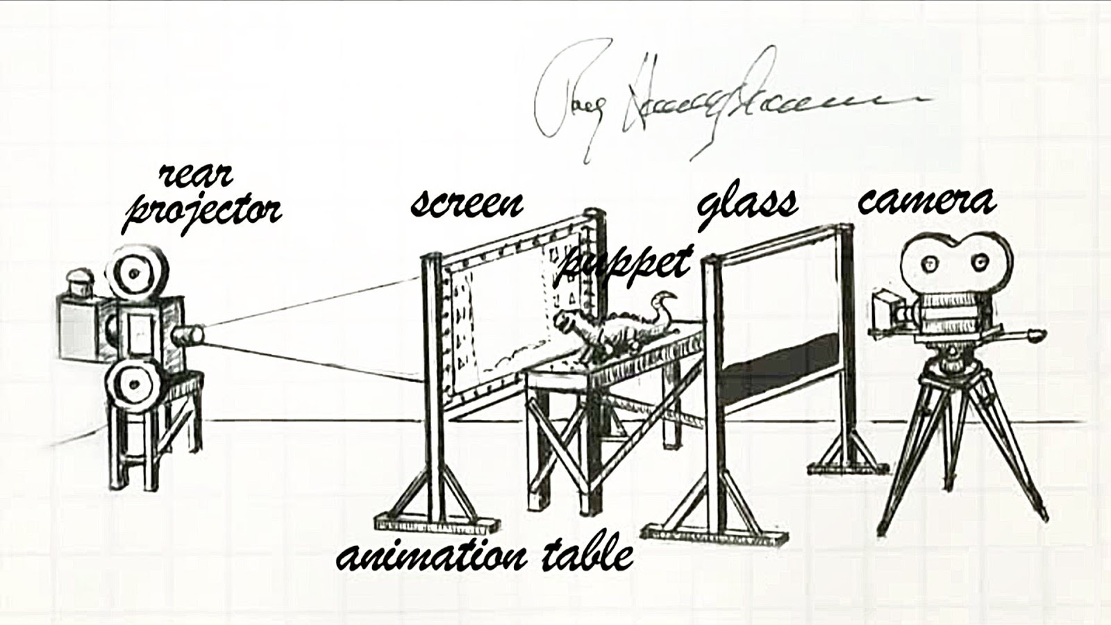 The Movie Sleuth: New to Blu: Arrow Video: Ray Harryhausen - Special ...