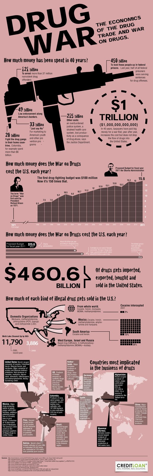 DRUG WAR - THE ECONOMICS OF THE DRUG TRADE AND WAR ON DRUGS