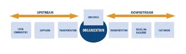 csr-reporting: July 2012