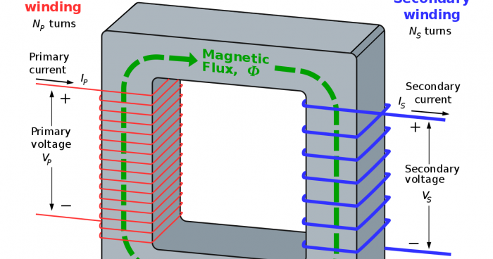 Pengertian Transformator dan Konstruksinya