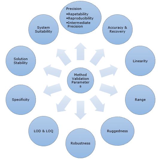 KIRAN's DIARY: ANALYTICAL METHOD AND ITS SUITABILITY