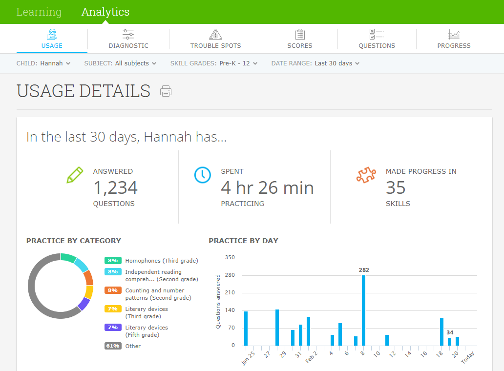 Tots and Me... Growing Up Together: Improving Skills in Multiple ...