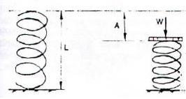 Dunia Automotif: SUSPENSI