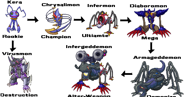 Demit Legend: Keramon Evolution