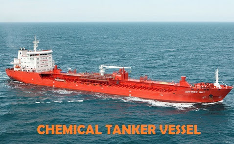 Jenis - Jenis Kapal dan Fungsinya Beserta Gambar - Bagian 1 - Ilmu ...