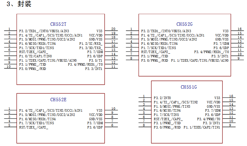 Nerd Ralph: Getting started with the WCH CH551 and CH552