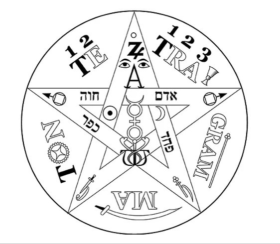 EL PODER DE LOS RITUALES: COMO ACTIVAR EL TETRAGRAMMATON