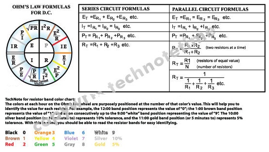 DC Ohm's law Formulas | Elec Eng World