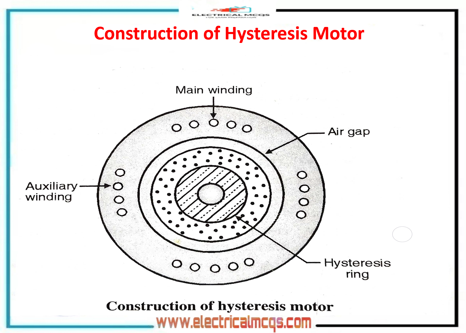 Electrical Engineering MCQ Questions and Answers | Electrical Mcq ...