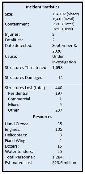 Southwest Oregon Wildfire Information Center: SLATER & DEVIL FIRE