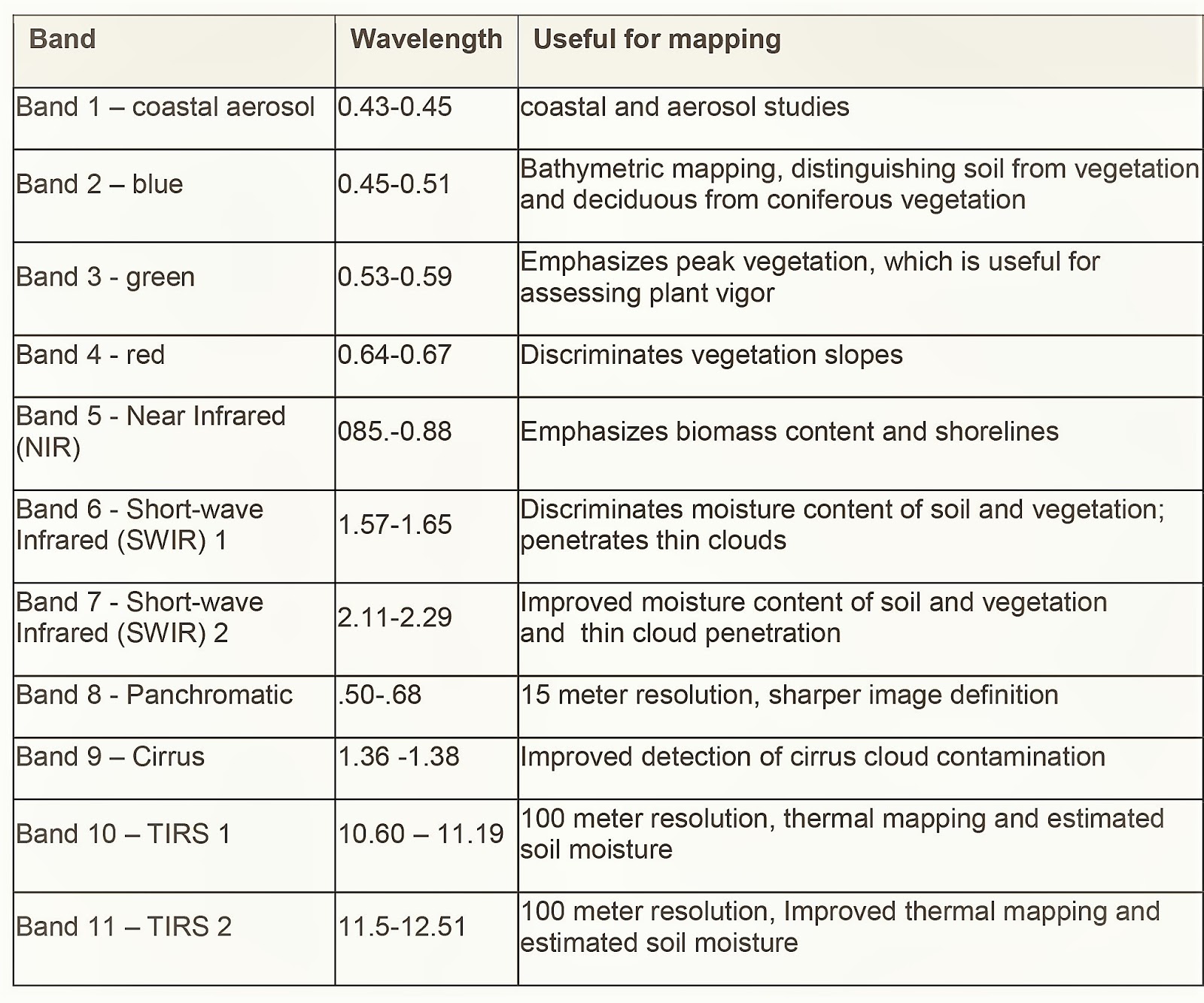 Komposit Band Citra Satelit