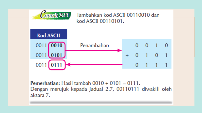 SAINS KOMPUTER & ASAS SAINS KOMPUTER: ASK_T1_2.1.6 Penambahan dan Penolakan Nombor Perduaan ...