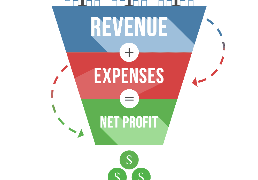 Net Income Is Net Income The Same As Net Profit net-income-is-net-income-the-same-as-net-profit