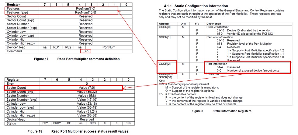 Martin's Coding Note: SATA : PMP (Port Multiplier)