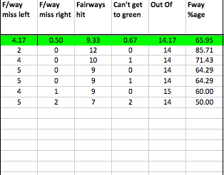 Golf Insider: Applying science and data to golf performance: Improve ...