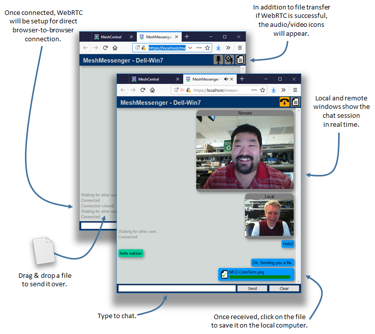 MeshCentral2 - Video Chat & Terminal