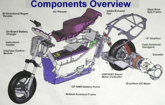 Tilting Vehicles Blog: Electric Motorcycles and Scooters