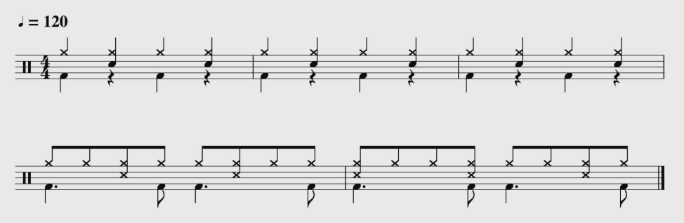 Cara Membaca Not Drum - SEPUTAR MUSIK