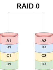 Bytelearning | Un blog centrado principalmente en Linux