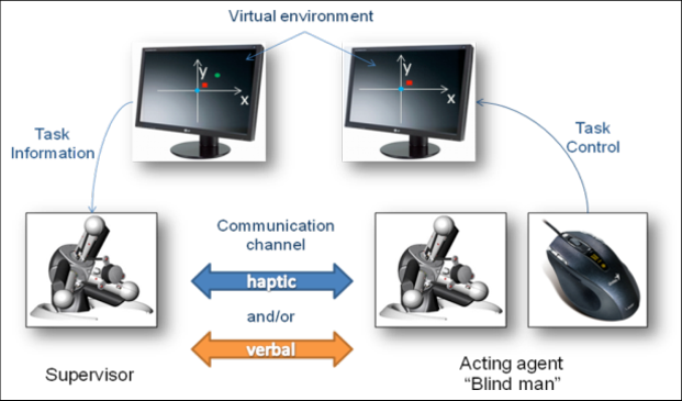 Comparison Between Input And Output Devices