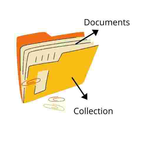 Firebase Cloud FireStore Database in Android | Beginner Android Tutorial