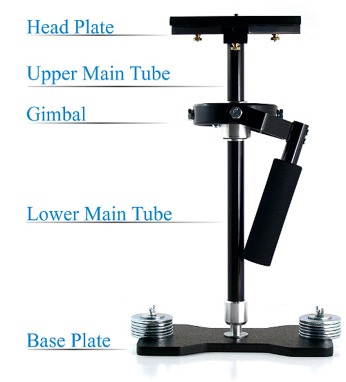 Homemade Camera Stabilizer at Gloria Vincent blog
