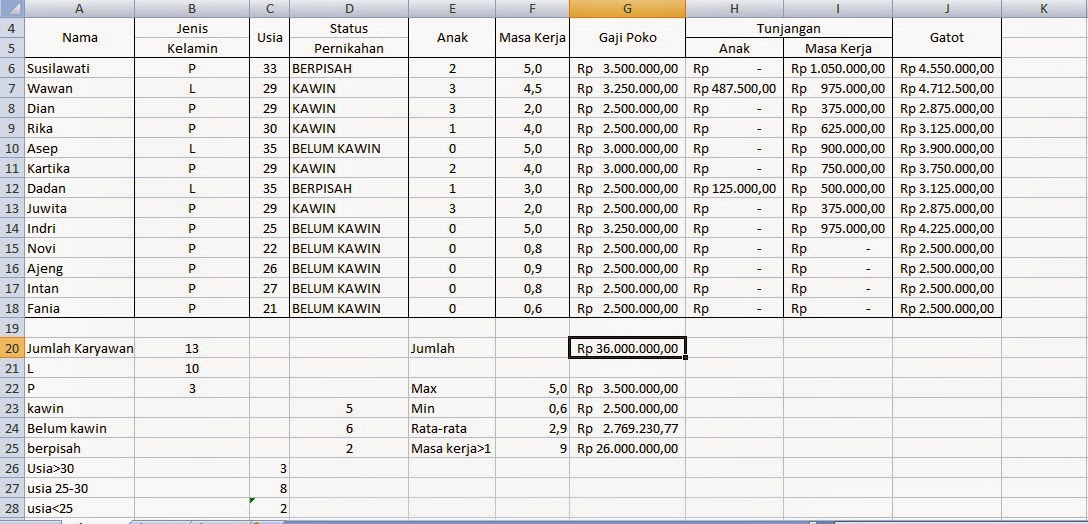 The Gorolong: Oktober 2014