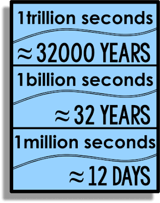 Million Billion Trillion Seconds