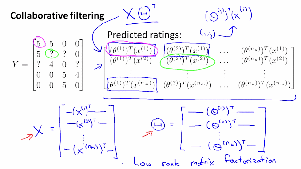 Matrix Factorization Machine Learning Learning Choices