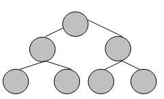 Rangkuman Data Structure