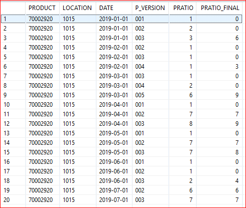 SAP HANA Tutorial, Material and Certification Guide