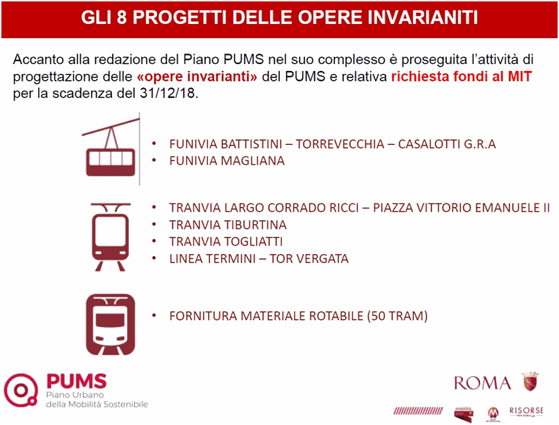 PUMS il libro dei sogni della mobilità