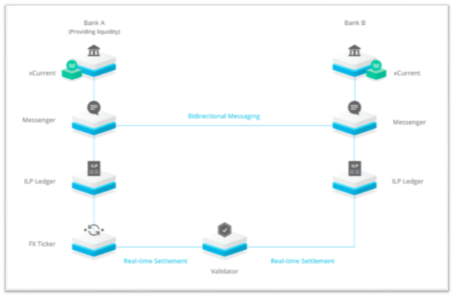 UPI: A GLOBAL PAYMENT PLATFORM